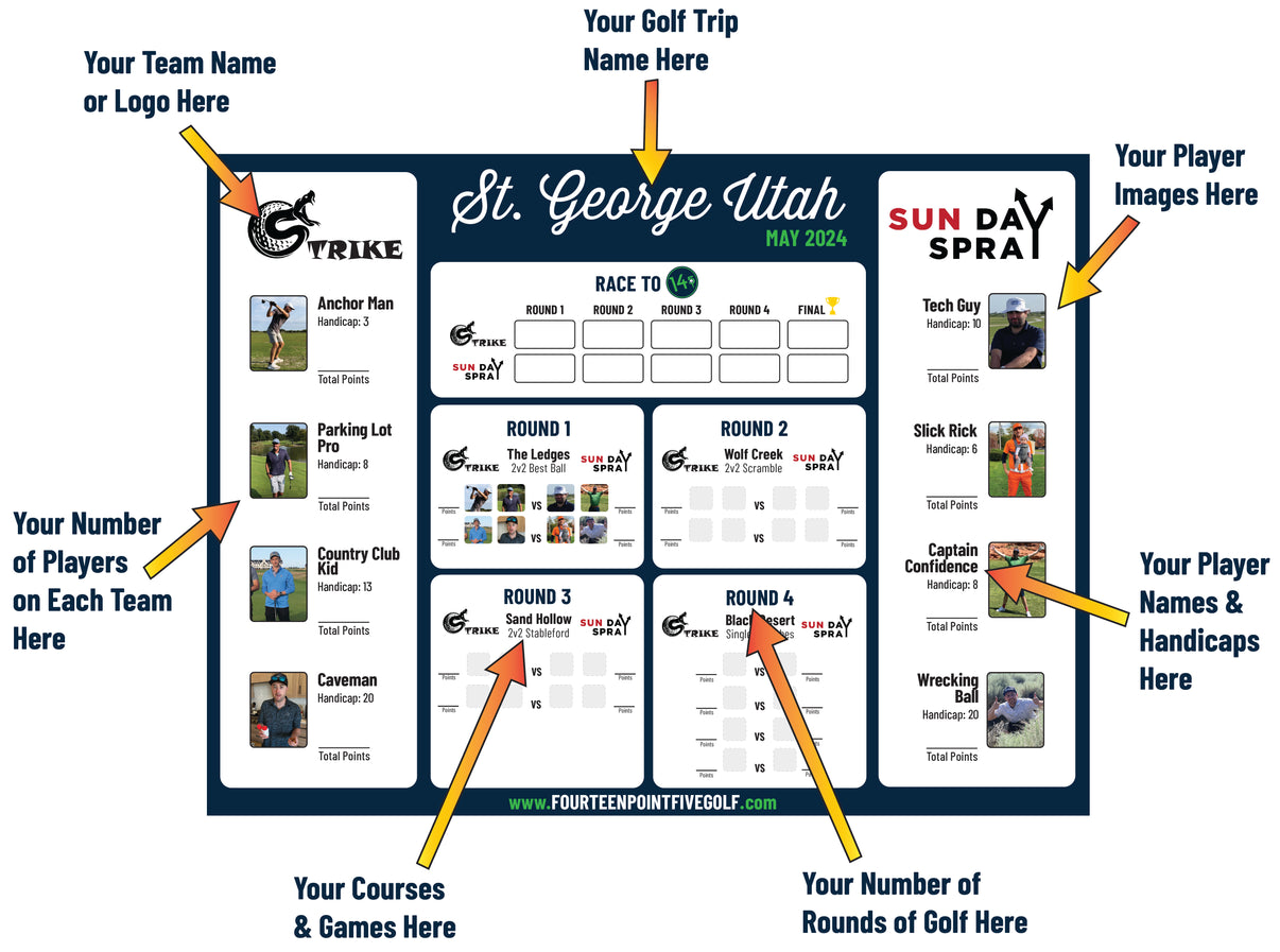 6 to 12 Golfers - Custom Golf Scoreboards – FourteenPointFiveGolf