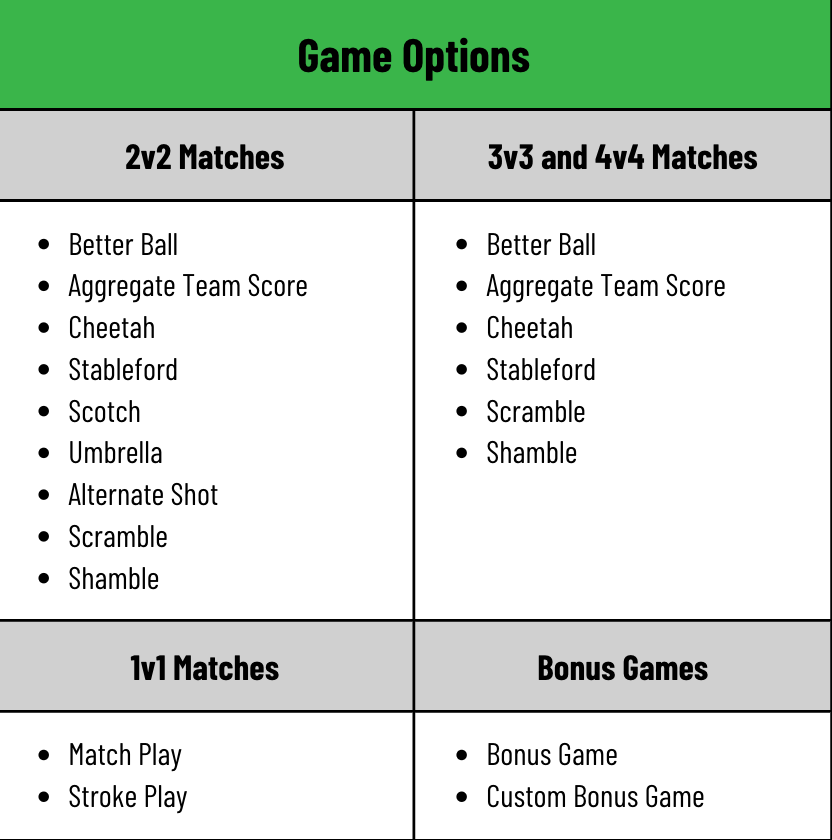 Golf Games. Selecting Golf Games and Formats | FourteenPointFive ...
